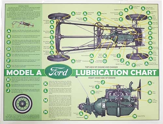 Tam's Model A Parts. ALUBE ~ Model A Lube Chart